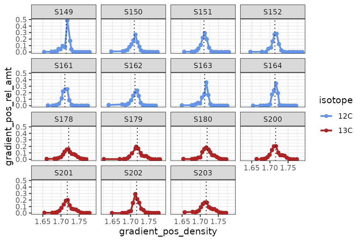 Standard qSIP Workflow • qSIP2